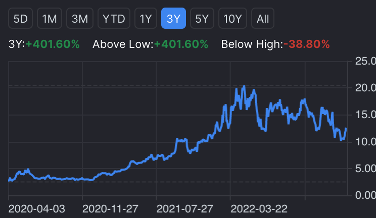 North European Oil Royalty Trust (NRT): More Decline, But More Clarity ...