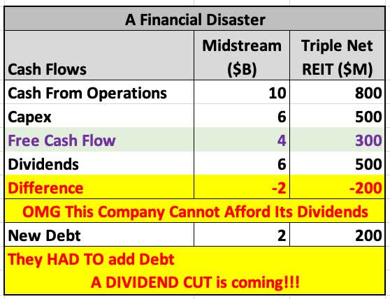 Not All Debt Is Bad: Understanding Debt From A REIT And Midstream MLP ...