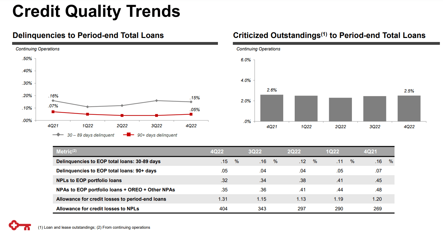 KeyCorp Stock: Buy The Drop (NYSE:KEY) | Seeking Alpha
