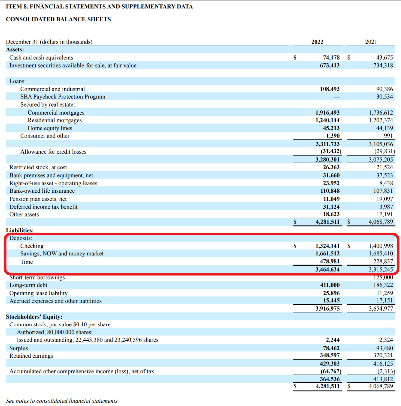 First of Long Island: Analyzing Regional Bank In Light Of SVB Financial ...