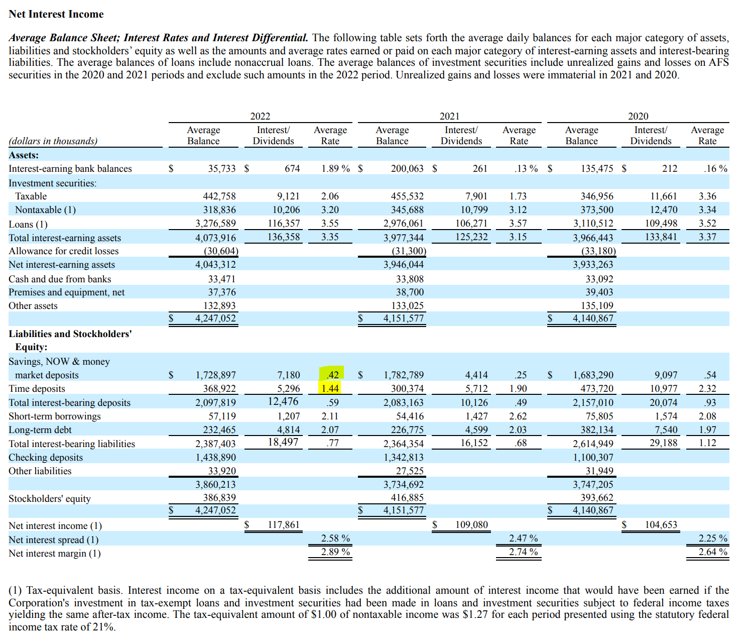 First of Long Island: Analyzing Regional Bank In Light Of SVB Financial ...