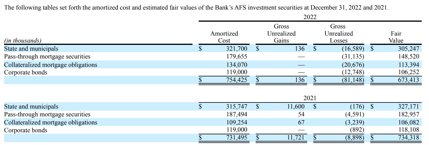First of Long Island: Analyzing Regional Bank In Light Of SVB Financial ...