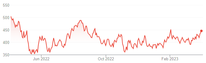Intuit: Strong Business Benefiting From Lower Interest Rate Outlook ...