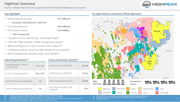 HighPeak Energy Stock: Ready To Rally, Catch It If You Can (NASDAQ:HPK ...