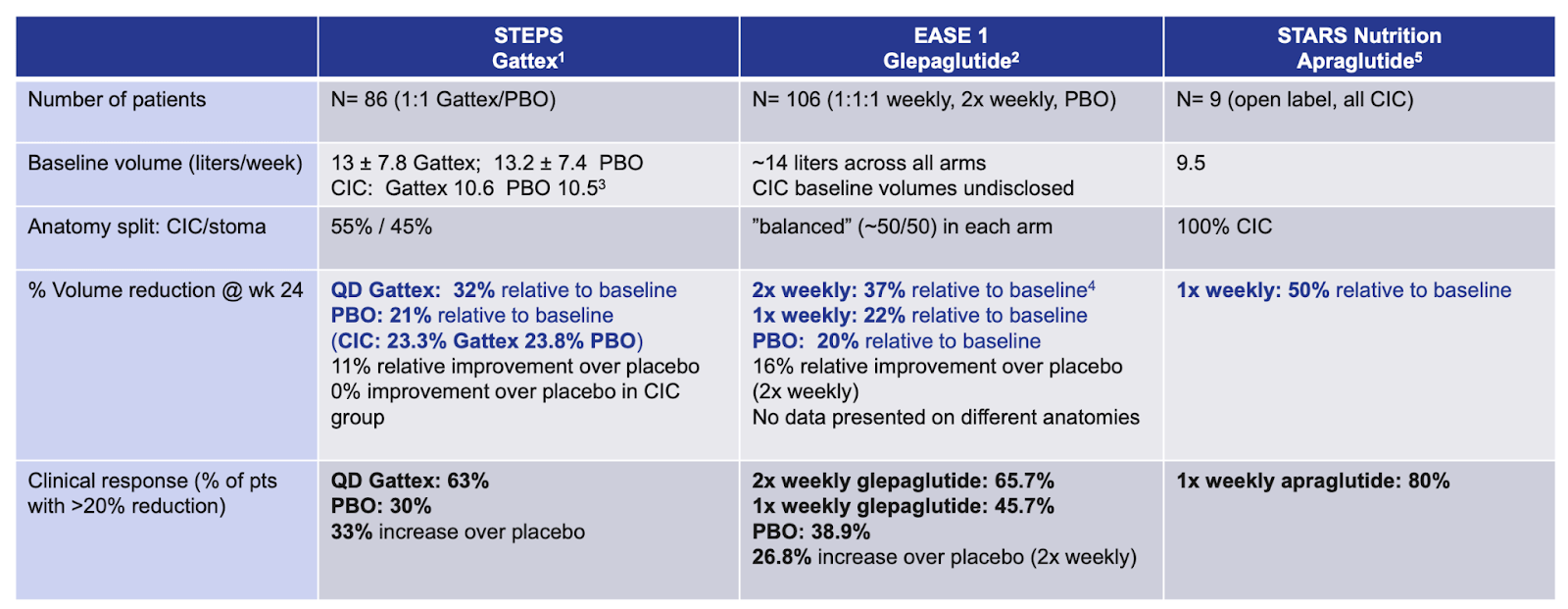 VectivBio: Swiss Company With Excellent Data, Upcoming Catalysts ...