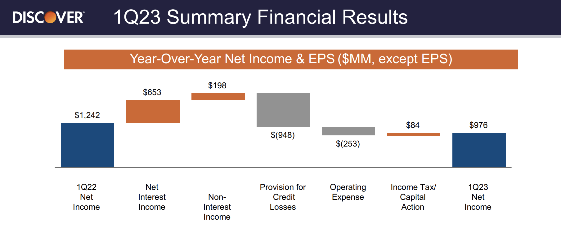 Discover Financial: Better Than Feared (NYSE:DFS) | Seeking Alpha