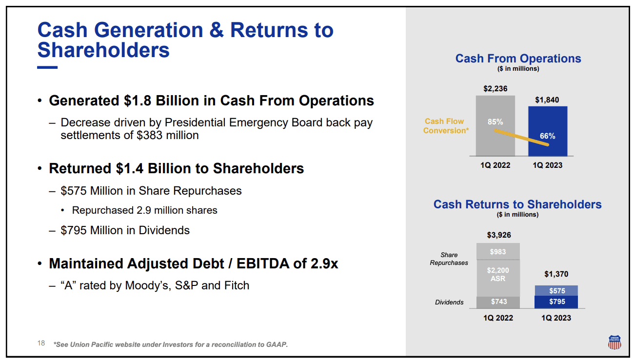 Union Pacific Stock: I'm Aggressively Buying Below $200 (NYSE:UNP ...