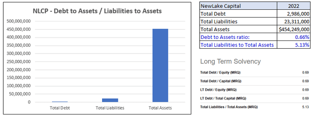 Three Small Cap REITs That Can't Be Beat | Seeking Alpha