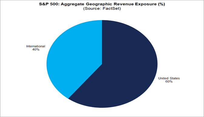 Sell S&P 500, Expect Continuation Of Bear Market (NYSEARCA:SPY) | Seeking Alpha