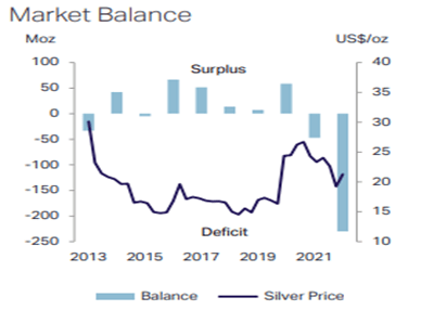 PSLV: Expect Silver Prices To Rise During 2023 In A Recession | Seeking ...