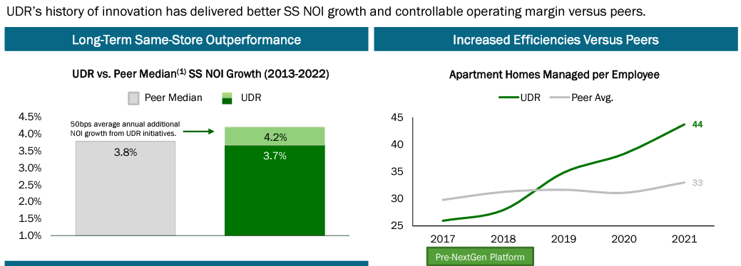UDR Stock: Excellent Price And Curb Appeal (NYSE:UDR) | Seeking Alpha