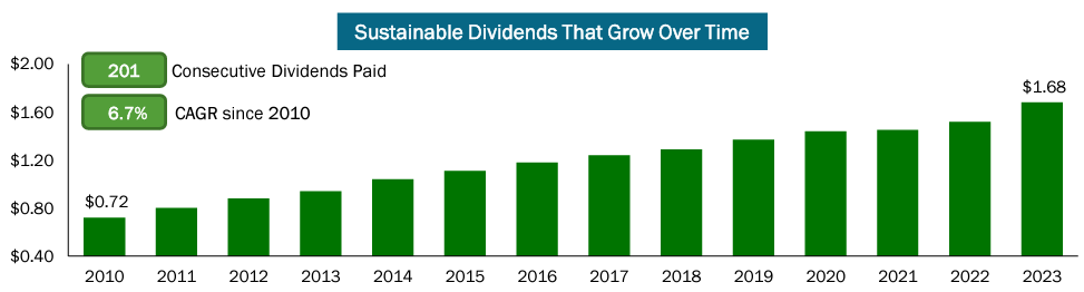 UDR Stock: Excellent Price And Curb Appeal (NYSE:UDR) | Seeking Alpha