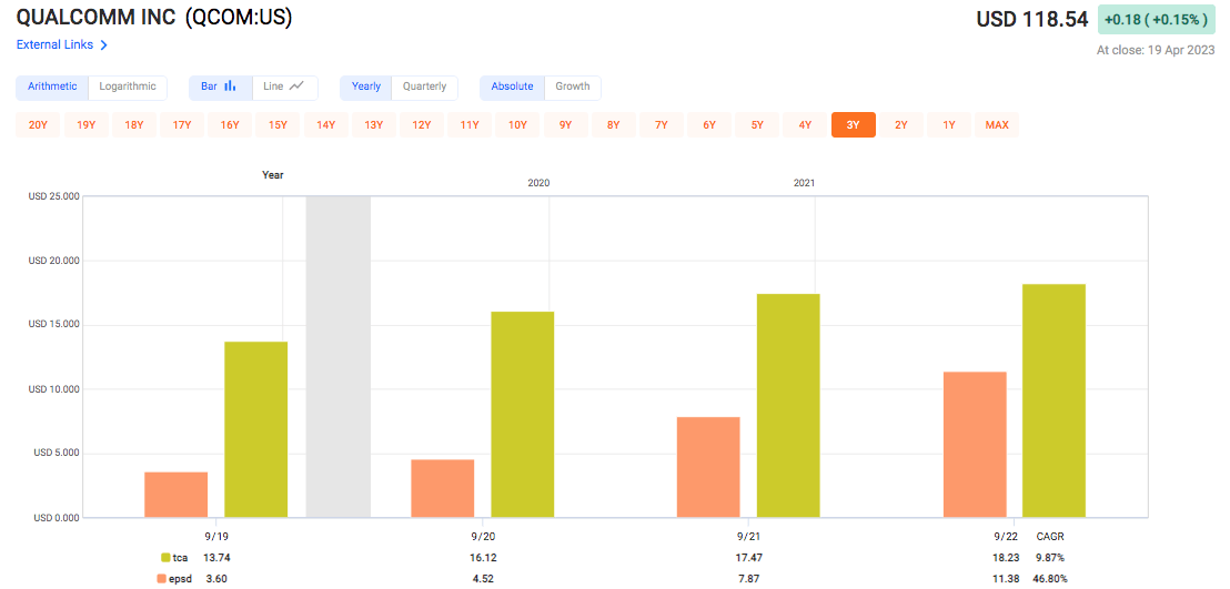 Qualcomm: There Are 2 Sides To Every Story (NASDAQ:QCOM) | Seeking Alpha