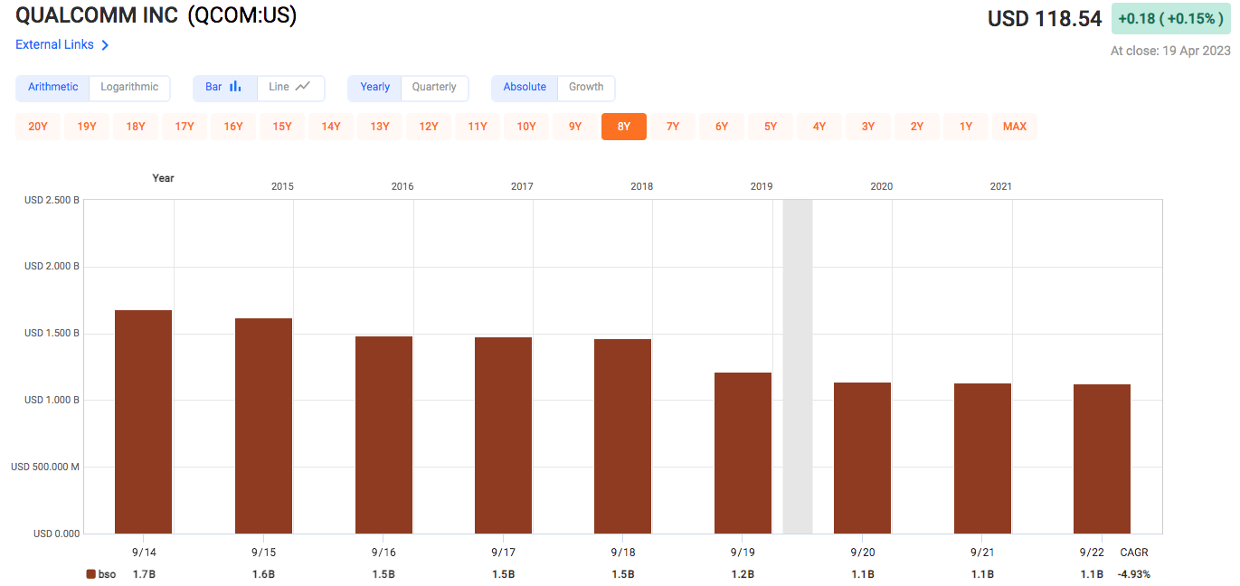 Qualcomm: There Are 2 Sides To Every Story (NASDAQ:QCOM) | Seeking Alpha