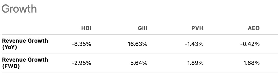 Hanesbrands At A Crossroads: Fashion Or Cost Focus (NYSE:HBI) | Seeking Alpha