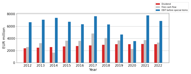 BASF Stock: Staying The Course (OTCMKTS:BASFY) | Seeking Alpha