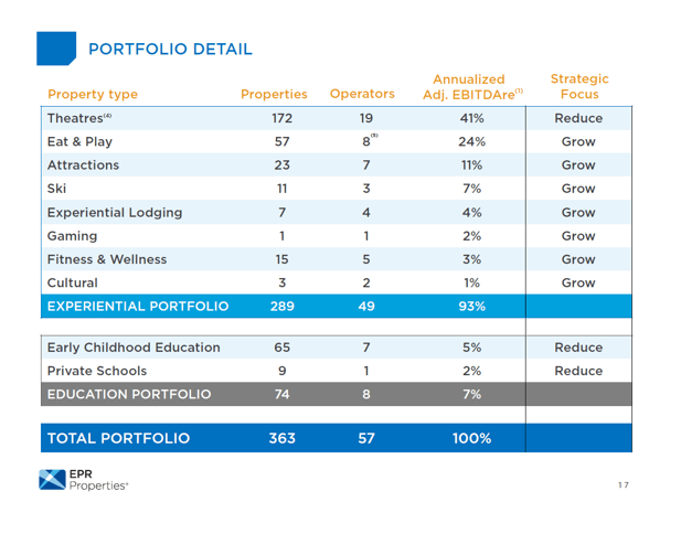 EPR Properties Stock: Strong AFFO Value Plus An 8.3% Yield (NYSE:EPR ...