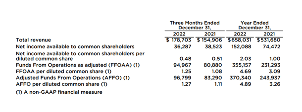 EPR Properties Stock: Strong AFFO Value Plus An 8.3% Yield (NYSE:EPR ...
