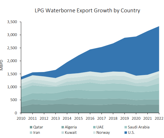 Market Catalysts Can Help Enterprise Products To Sustain 7.47% Dividend Yield | Seeking Alpha