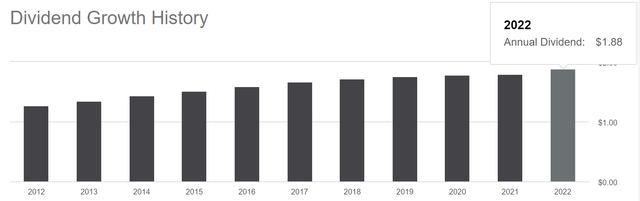 Market Catalysts Can Help Enterprise Products To Sustain 7.47% Dividend ...