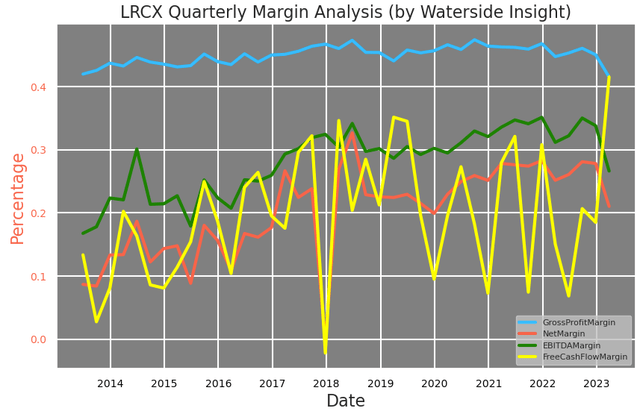 Lam Research: Growth Rooted In Innovation (NASDAQ:LRCX) | Seeking Alpha