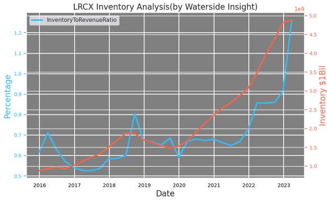 Lam Research: Growth Rooted In Innovation (NASDAQ:LRCX) | Seeking Alpha