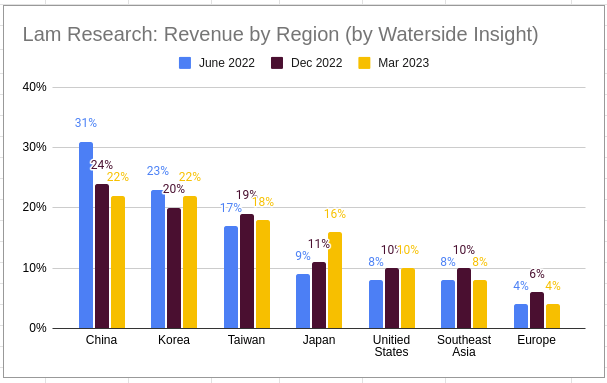 Lam Research: Growth Rooted In Innovation (NASDAQ:LRCX) | Seeking Alpha