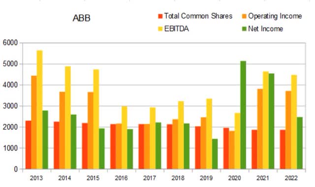 ABB Stock: One Of Several Robotic Arm Manufacturers Worth Watching ...