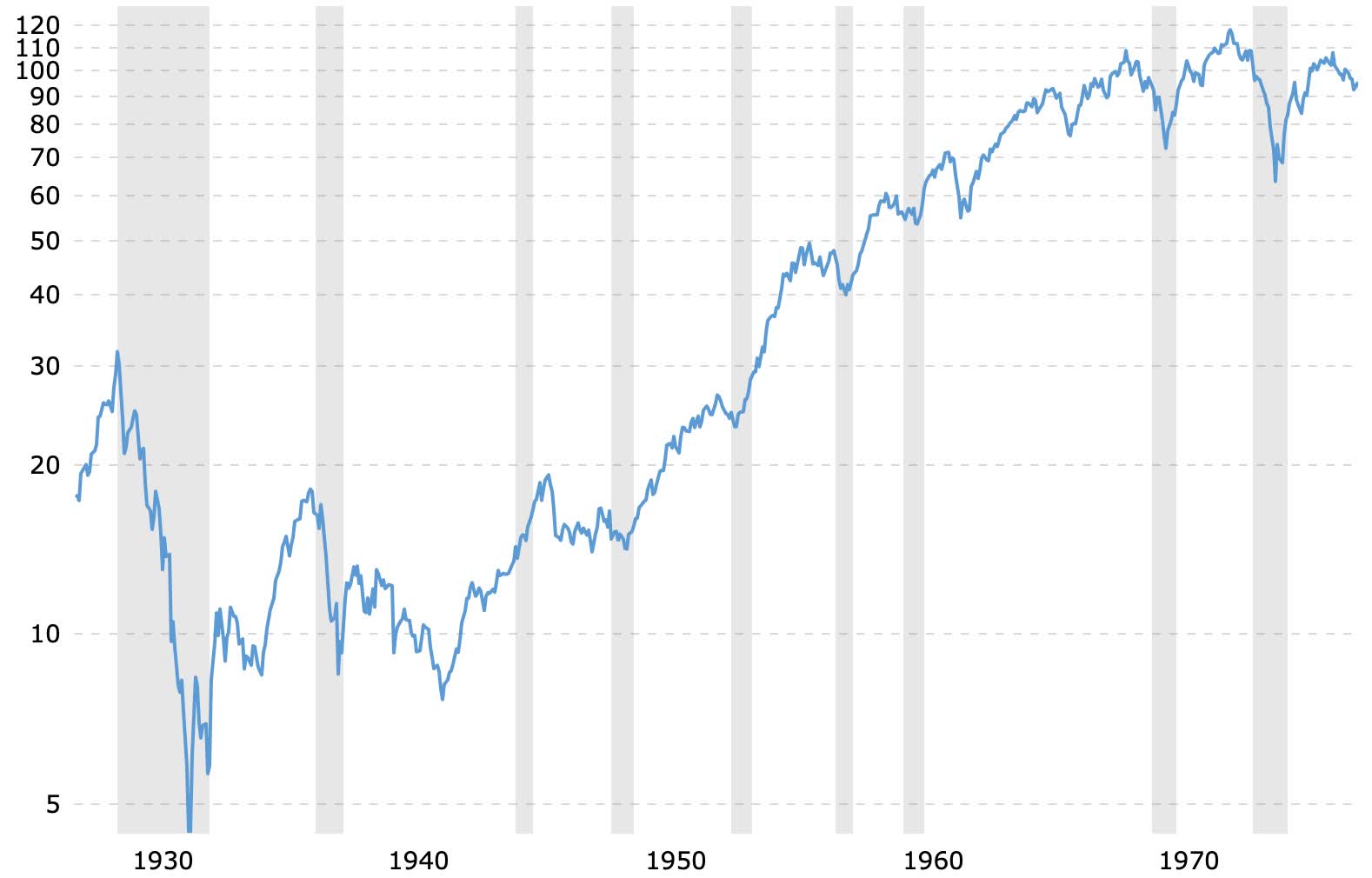Potential To Maximize Returns In A Recession With Direxion Daily S&P ...