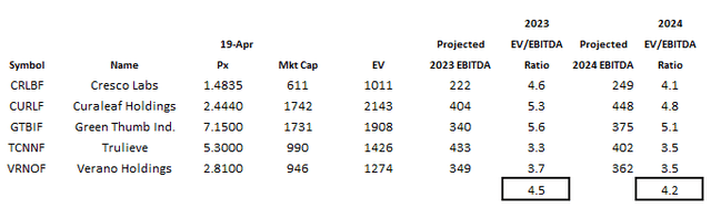 Curaleaf Stock Has Fallen Down And Can't Get Up (OTCMKTS:CURLF ...