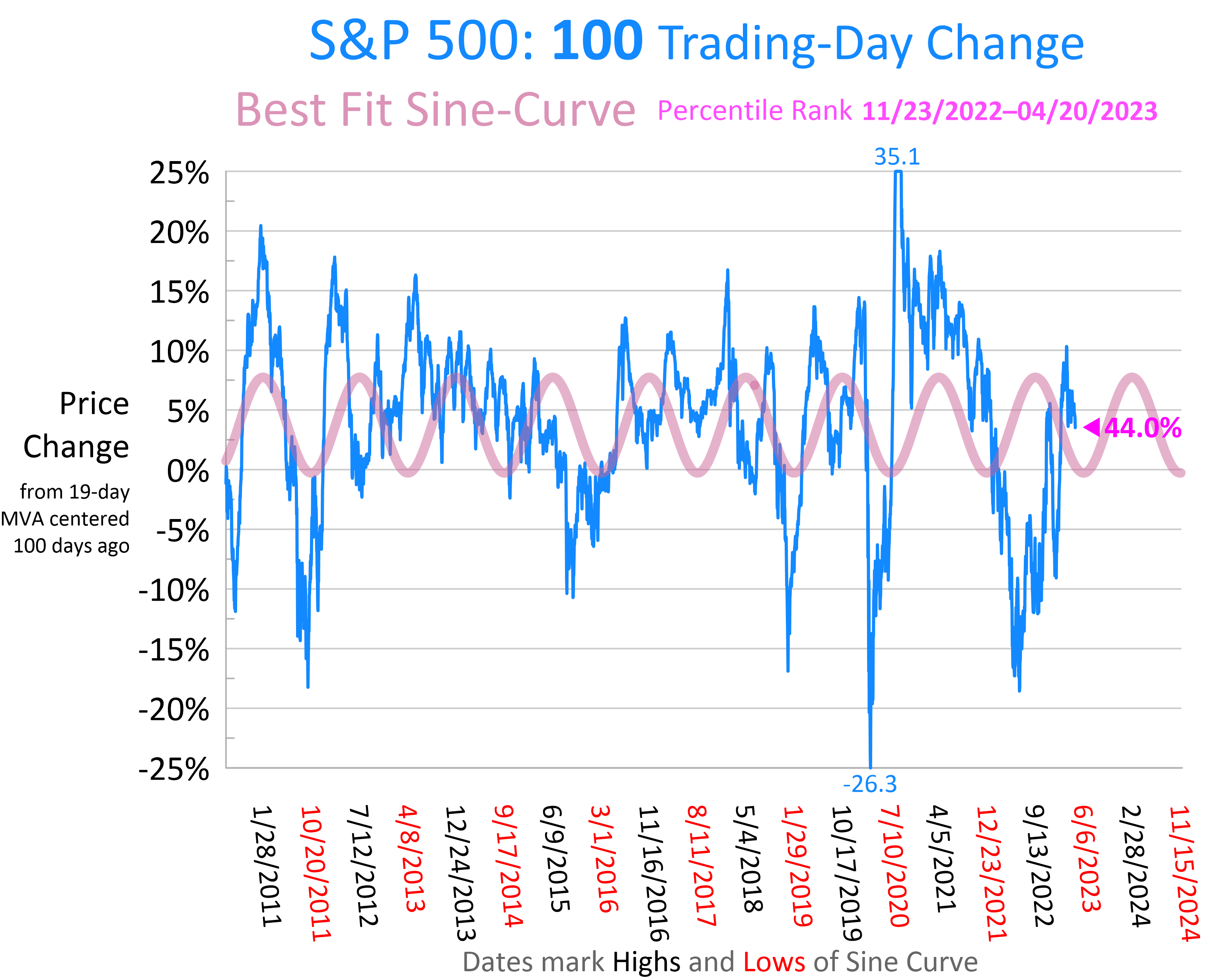 Stock Market Ebbs And Flows - Ebb Warning! (SP500) | Seeking Alpha