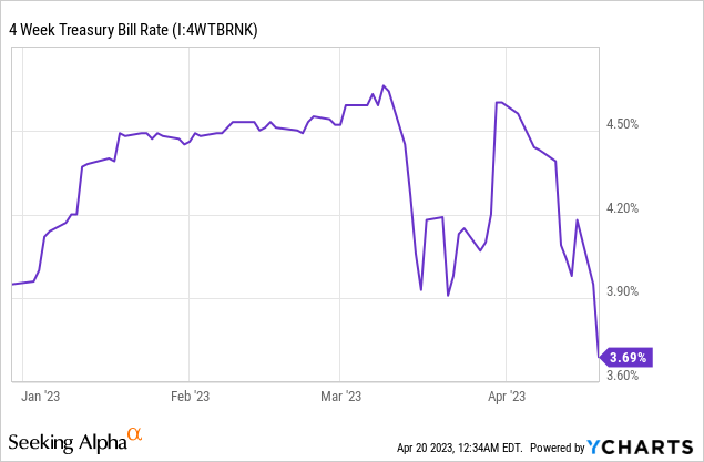 IUSB: Broad, Diversified Bond Fund, Growing 4.2% Yield (NASDAQ:IUSB ...