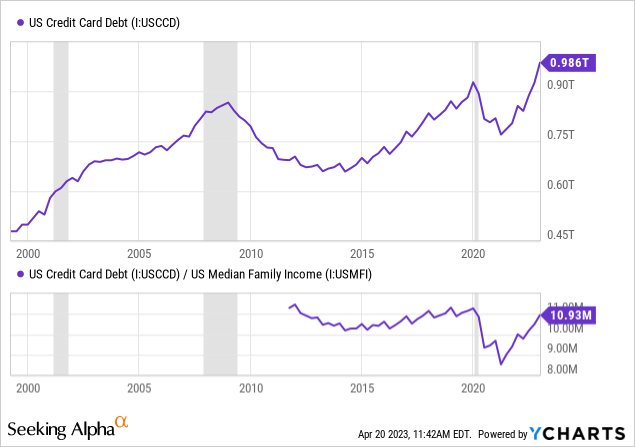 'Mild' Recession Is Code For 'Not Mild' Recession | Seeking Alpha