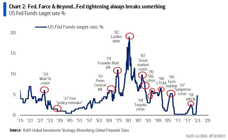 Beware The Credit Cycle | Seeking Alpha