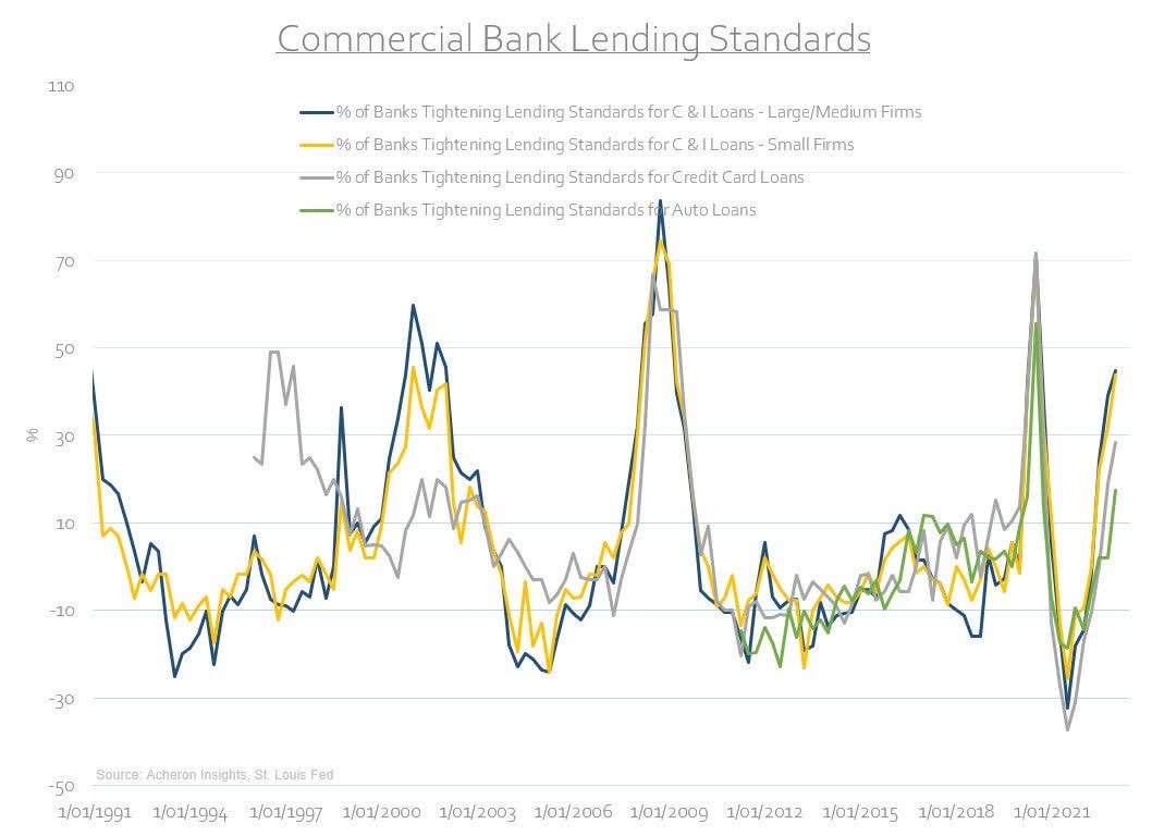 Beware The Credit Cycle | Seeking Alpha