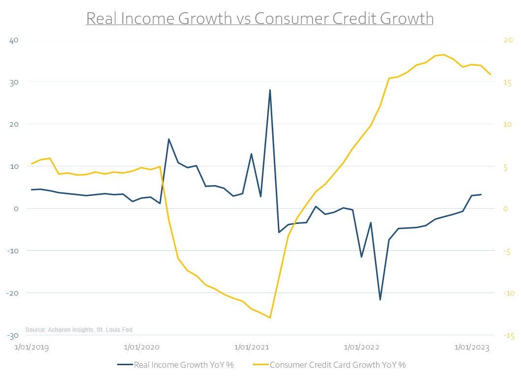 Beware The Credit Cycle | Seeking Alpha