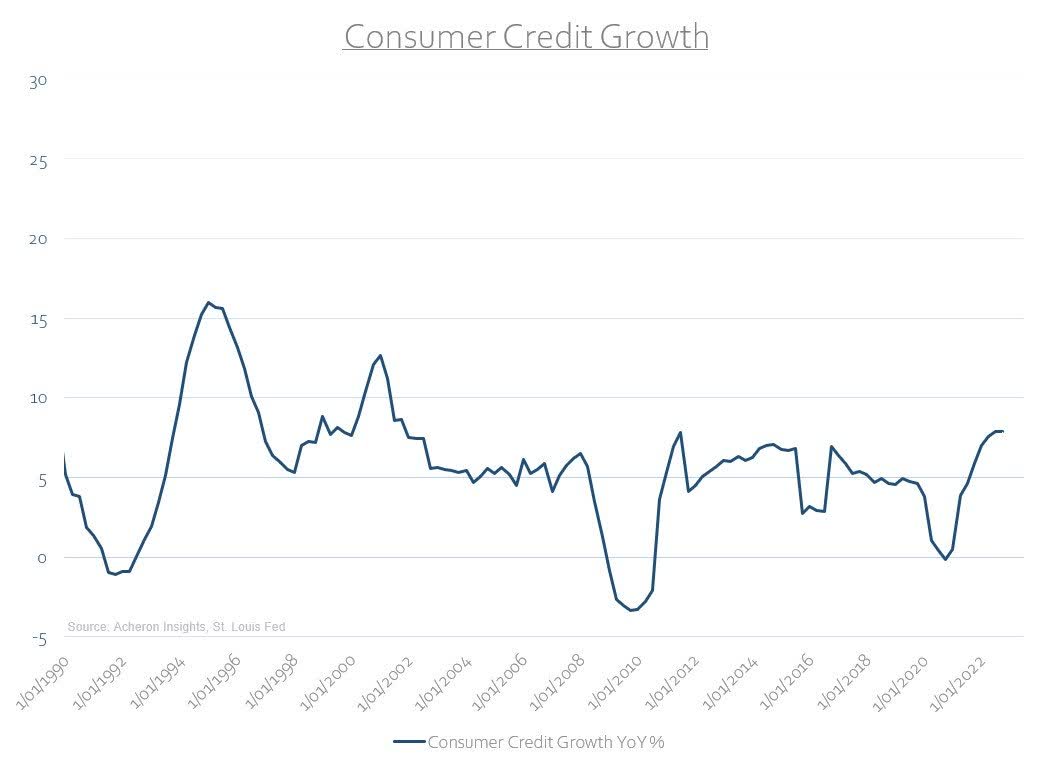 Beware The Credit Cycle | Seeking Alpha