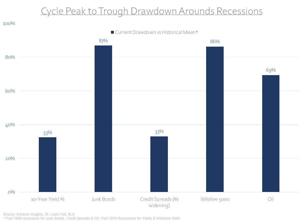 Beware The Credit Cycle | Seeking Alpha