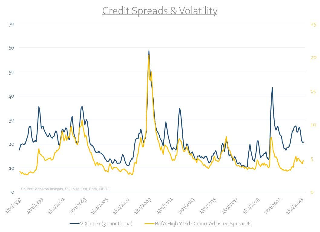 Beware The Credit Cycle | Seeking Alpha