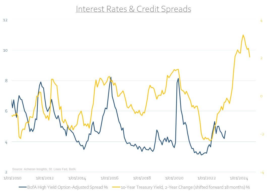 Beware The Credit Cycle | Seeking Alpha
