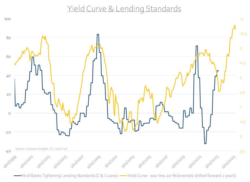 Beware The Credit Cycle | Seeking Alpha