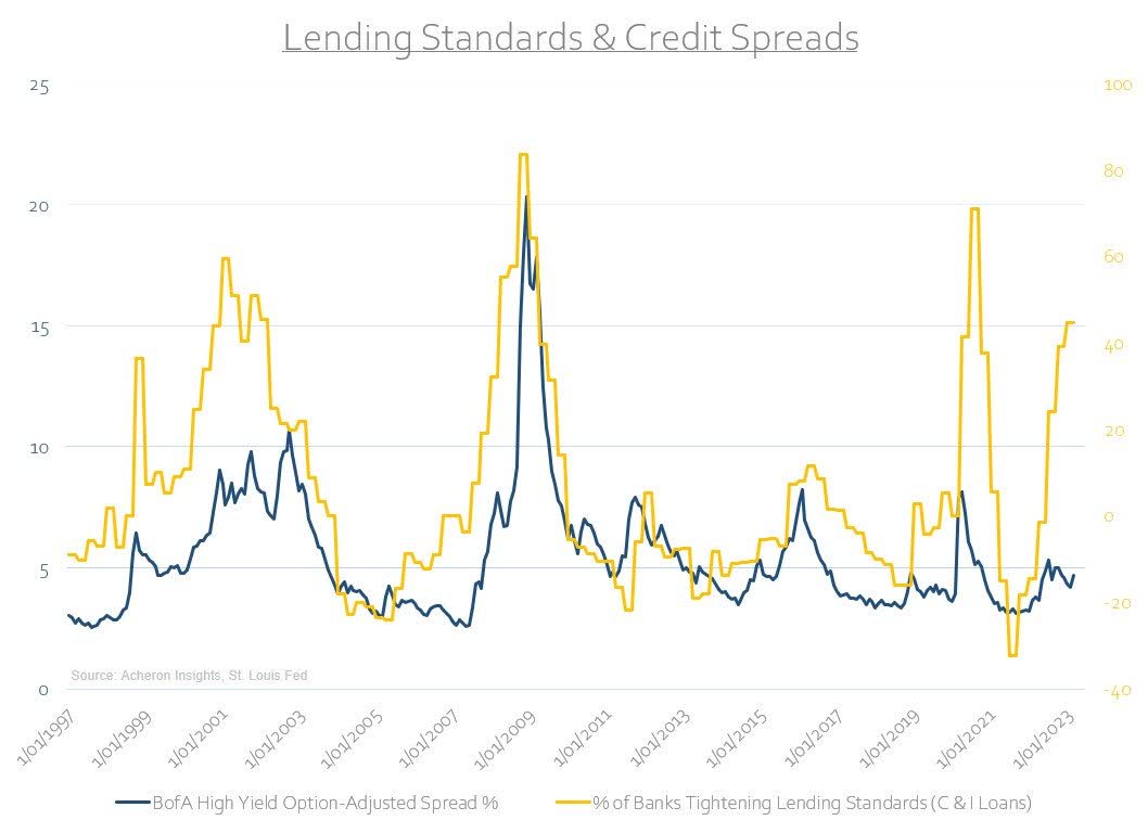 Beware The Credit Cycle | Seeking Alpha