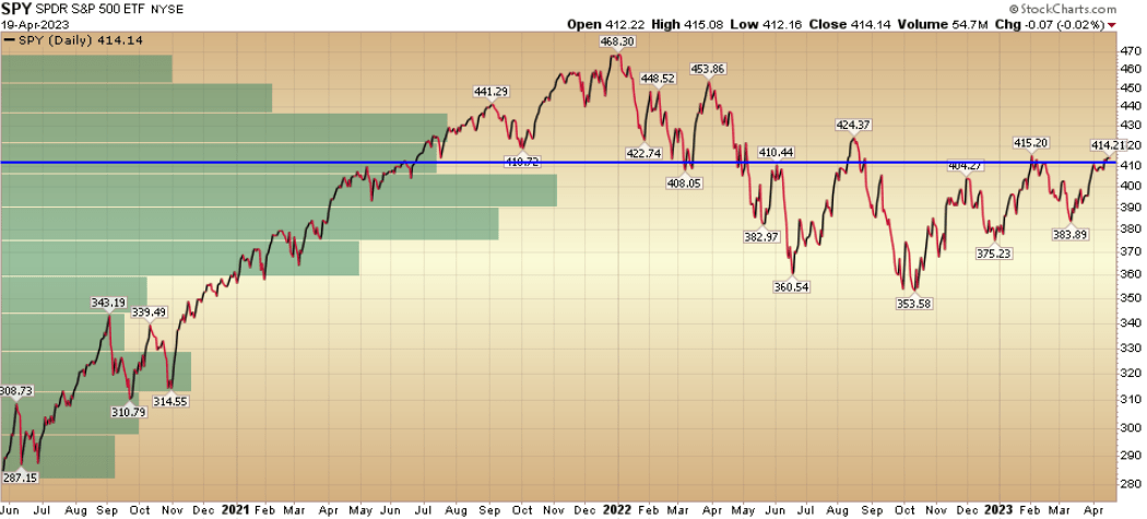 'Knockin’ On Heaven’s Door' Stock Market (And Sentiment Results ...