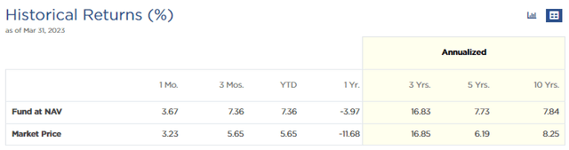 EXG: Global Fund With An Options Strategy At A Deep Discount (NYSE:EXG ...