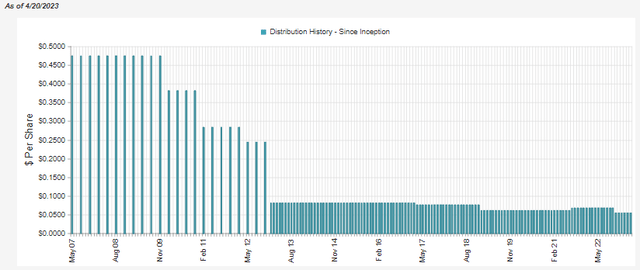 EXG: Global Fund With An Options Strategy At A Deep Discount (NYSE:EXG ...