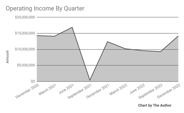 Commvault Stock Looks To Reduce Costs As Outlook Is Flat (NASDAQ:CVLT ...