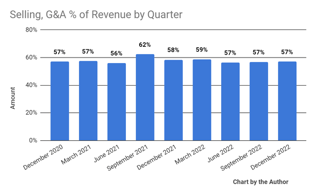 Commvault Stock Looks To Reduce Costs As Outlook Is Flat (NASDAQ:CVLT ...