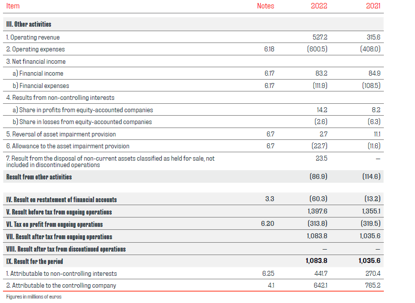 Mapfre: A Spanish Insurance Company With A 7.8% Yield (OTCMKTS:MPFRF ...