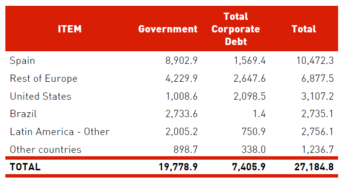 Mapfre: A Spanish Insurance Company With A 7.8% Yield (OTCMKTS:MPFRF ...