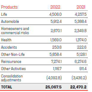 Mapfre: A Spanish Insurance Company With A 7.8% Yield (OTCMKTS:MPFRF ...